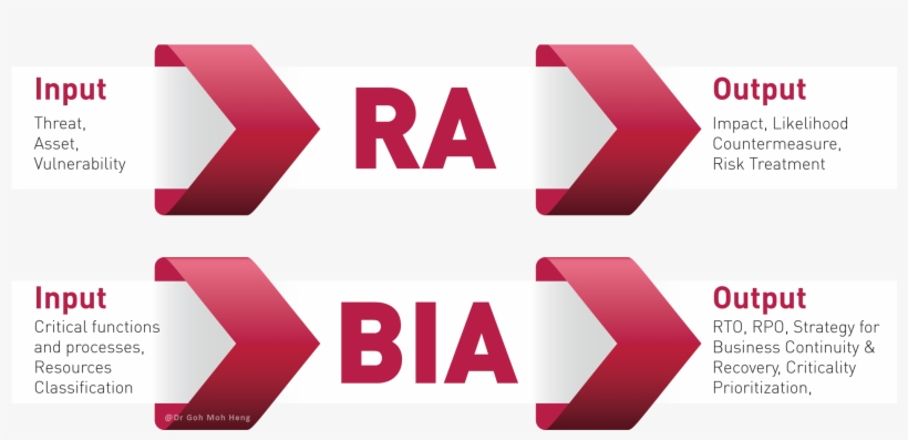 Download Ra Vs Bia - Rheumatoid Arthritis | Transparent PNG Download ...