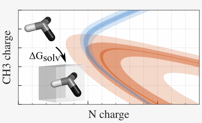 The Optimization Of Force-field - Graphic Design PNG Image ...