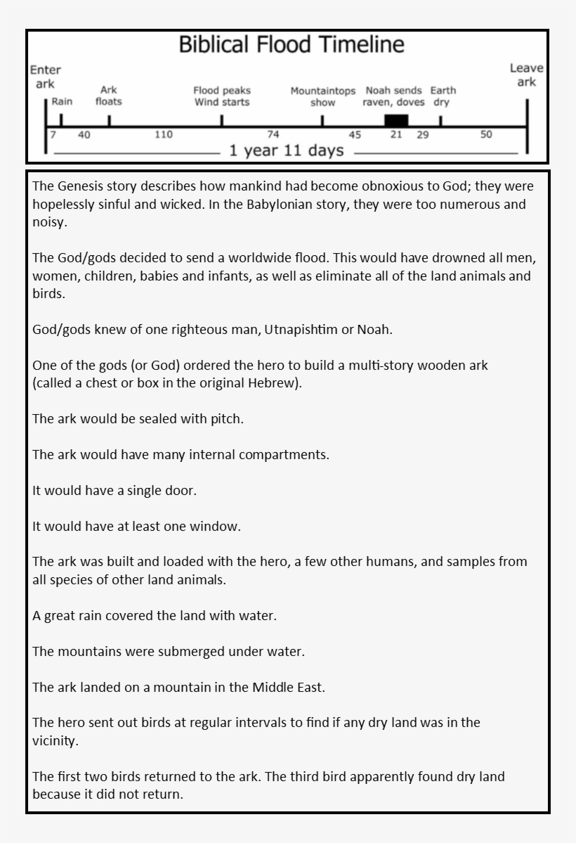 Fbtb Handout 3 - Portable Network Graphics PNG Image | Transparent PNG ...