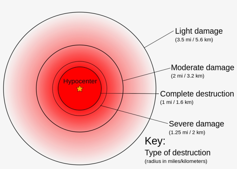 An Estimate Of The Size Of The Damage Caused By The - Blast Radius Of A ...