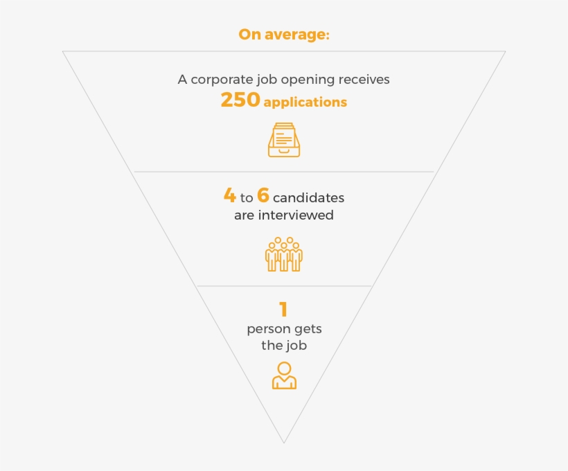 Check Out Theses 63 Traditional Interview Questions - Common Interview ...