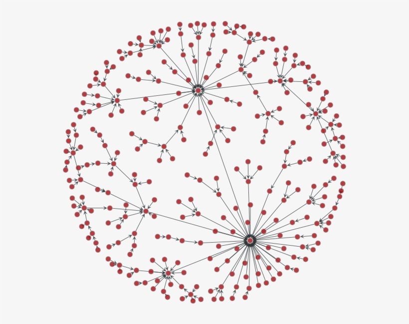 Images/graph Draw Arf - Reinforcement Learning In Supply Chain PNG ...