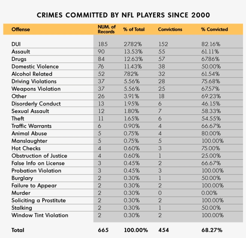 Main Table - Different Types Of Crimes PNG Image | Transparent PNG Free ...