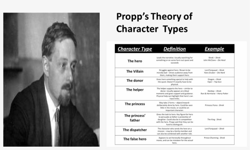 Propp - Propps Horror Movie Characters PNG Image | Transparent PNG Free ...