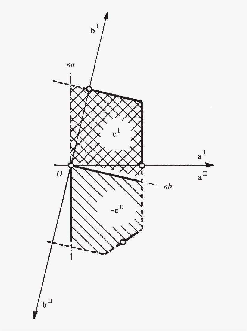 Border Lines Of Type I And Type Ii Regions Are Drawn - Type 2 Diabetes ...
