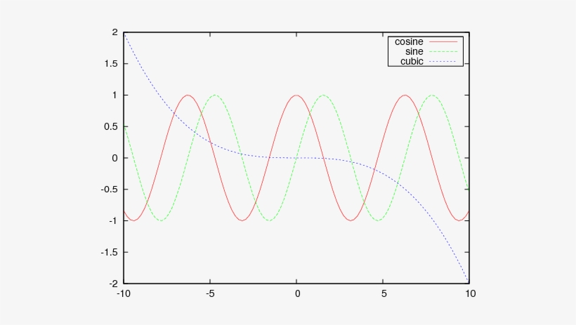Add Border Around The Legend - Set Key Title Gnuplot PNG Image | Transparent PNG Free Download ...