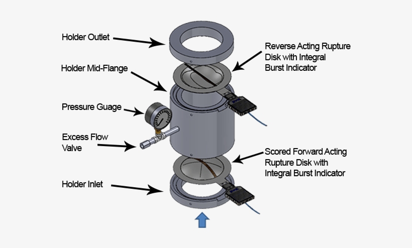 Double Disk Assembly - Rupture Disc PNG Image | Transparent PNG Free ...