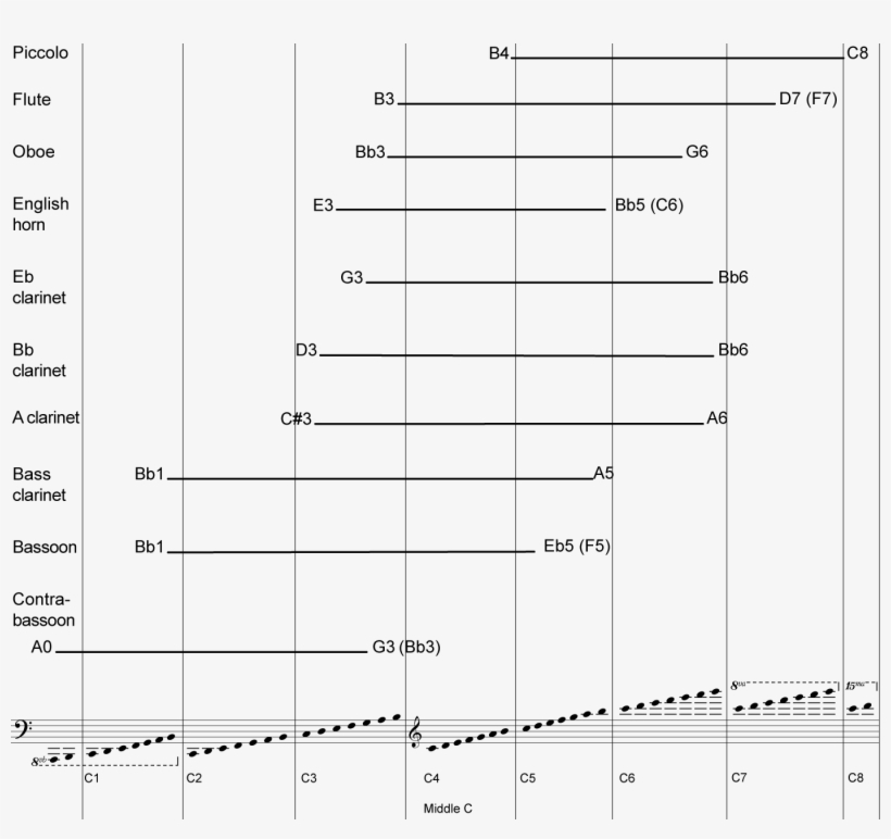 Range Of Woodwind Instruments - Number PNG Image | Transparent PNG Free ...