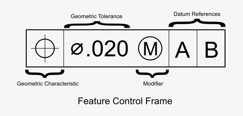 15 Oct 2014 - Feature Control Frame PNG Image | Transparent PNG Free ...