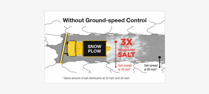 Download Why The Mesp3020's Ground-speed Control Matters - Keith ...
