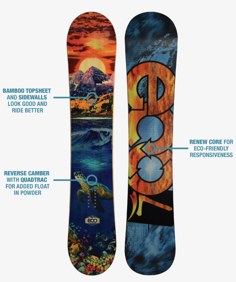 Edge Snowboard Delamination Topsheet Picturesque Ski - Snowboard PNG ...