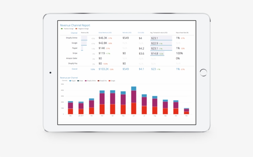 Let Compass Handle Your Analytics - Software Engineering PNG Image ...