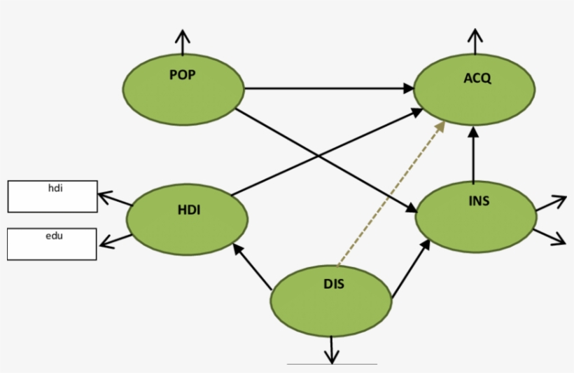 Model Paths And Hypotheses Results - Diagram PNG Image | Transparent ...