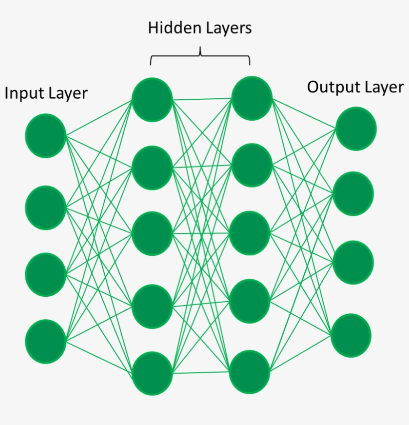 An Easy Way To Get Started With Deep Learning - Machine Learning Hidden ...