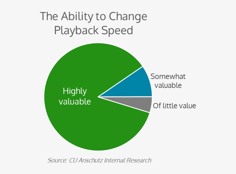 Change Playback Speed - Spotcap PNG Image | Transparent PNG Free ...