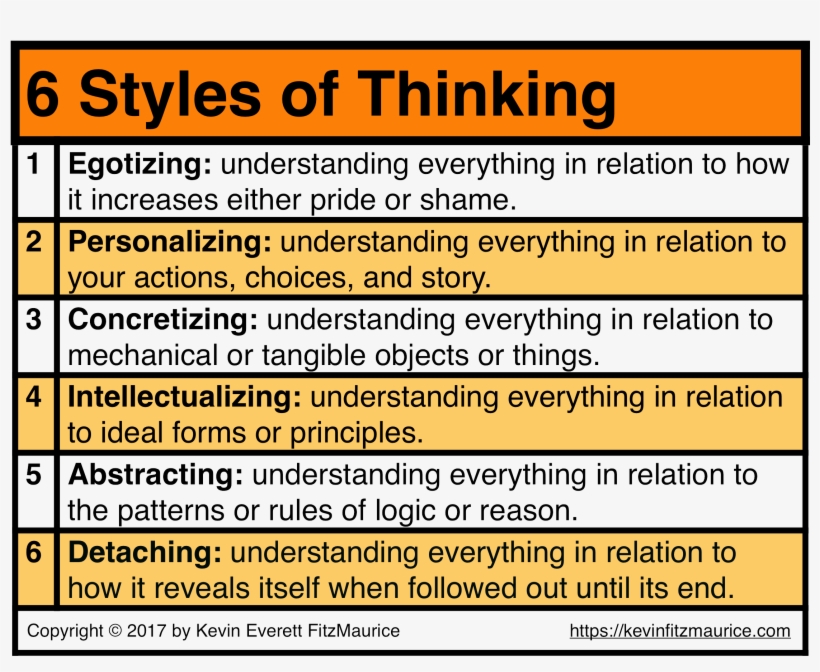 6 Basic Styles Of Thinking - Thought PNG Image | Transparent PNG Free ...