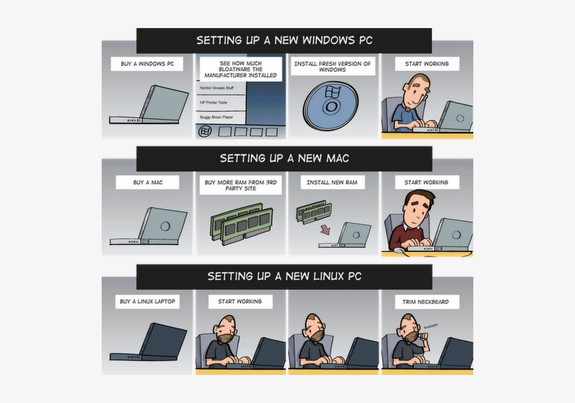 Photo - Windows Vs Mac Vs Linux PNG Image | Transparent PNG Free ...
