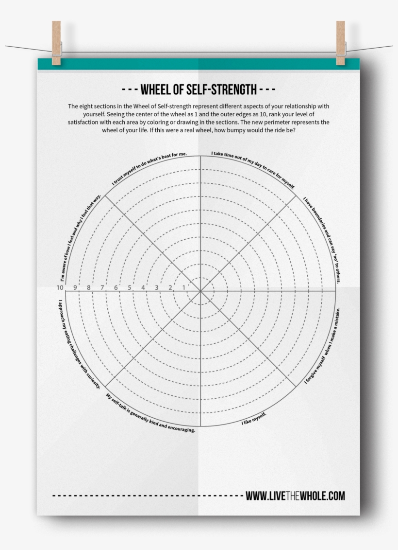 Discover The 8 Essential Self-strengths You Need To - Psychology PNG ...