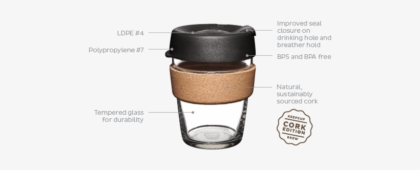 Keepcup Components - Keepcup Reusable Coffee Cup PNG Image ...