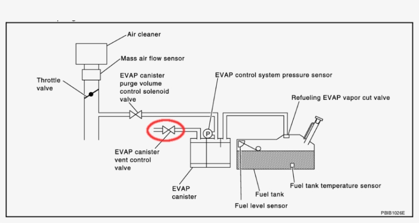 Dtc Code P0455 - Nissan Murano Dtc P0441 PNG Image | Transparent PNG ...