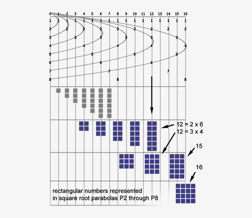 Each Symbol In This Illustration Is A Rectangular Array - Diagram PNG ...