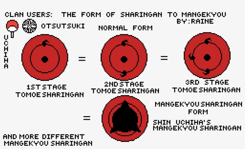 Download The Form Types Of Sharingan To Mangekyou - Sharingan Types ...
