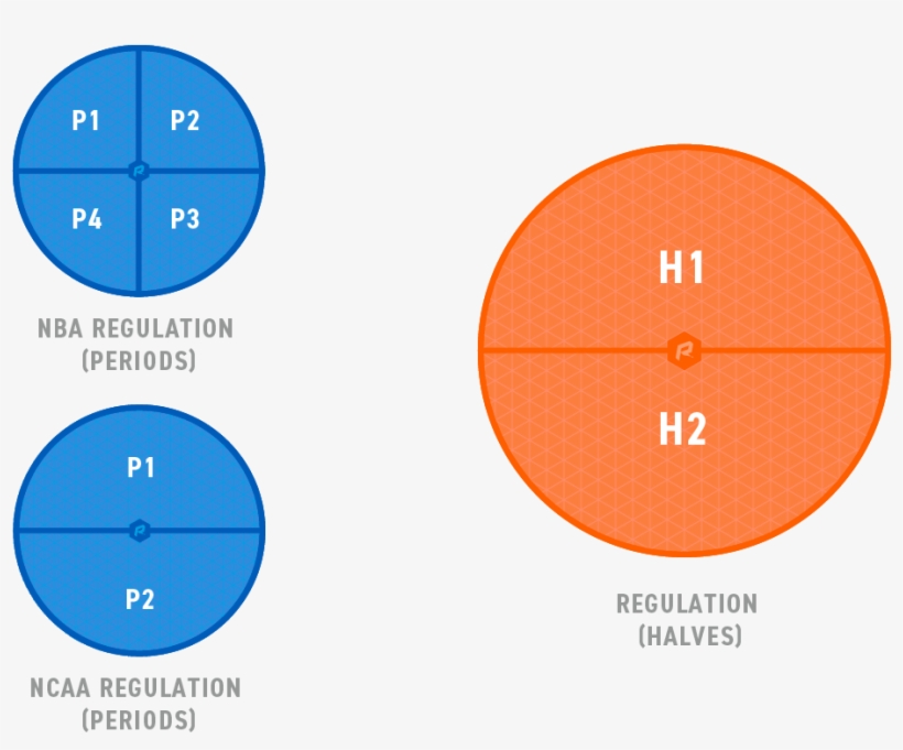Basketball Regulation - Nba PNG Image | Transparent PNG Free Download ...