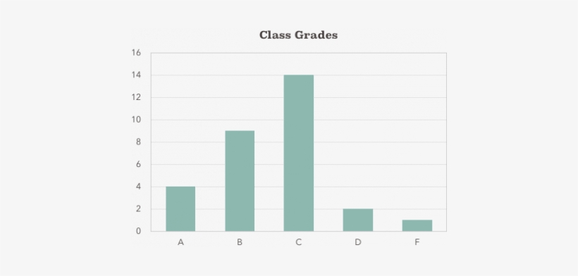 Bar Graph - Bar Graphs Presentation Of Pests And Number PNG Image ...