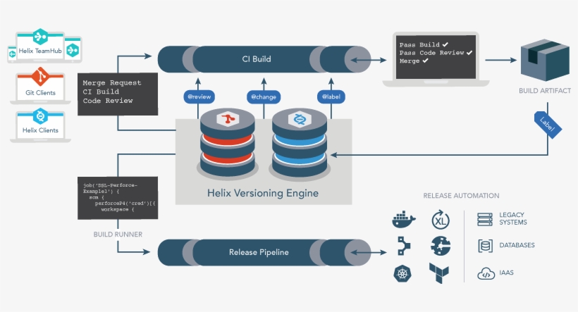 Resource 5 Ways To Scale Git For Enterprise Devops - Continuous ...