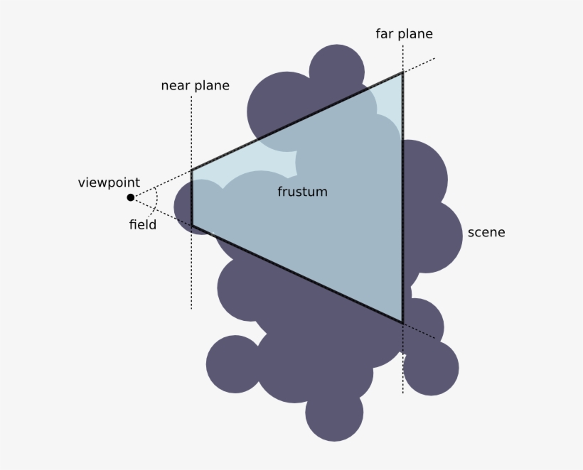 Regular Perspective Frustum In Opengl - Diagram PNG Image | Transparent ...