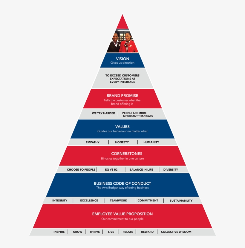 View The Avis Budget Quality Policy - Triangle PNG Image | Transparent ...