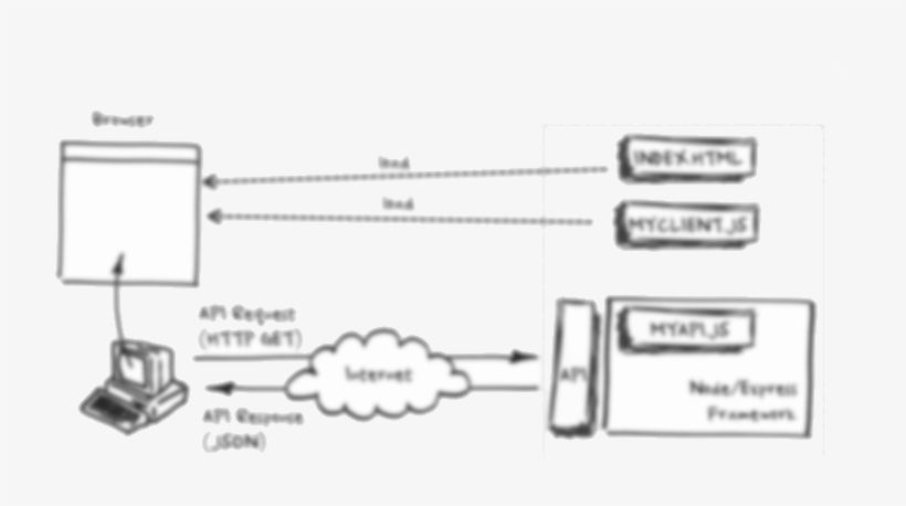 Nasa Api PNG Image | Transparent PNG Free Download on SeekPNG