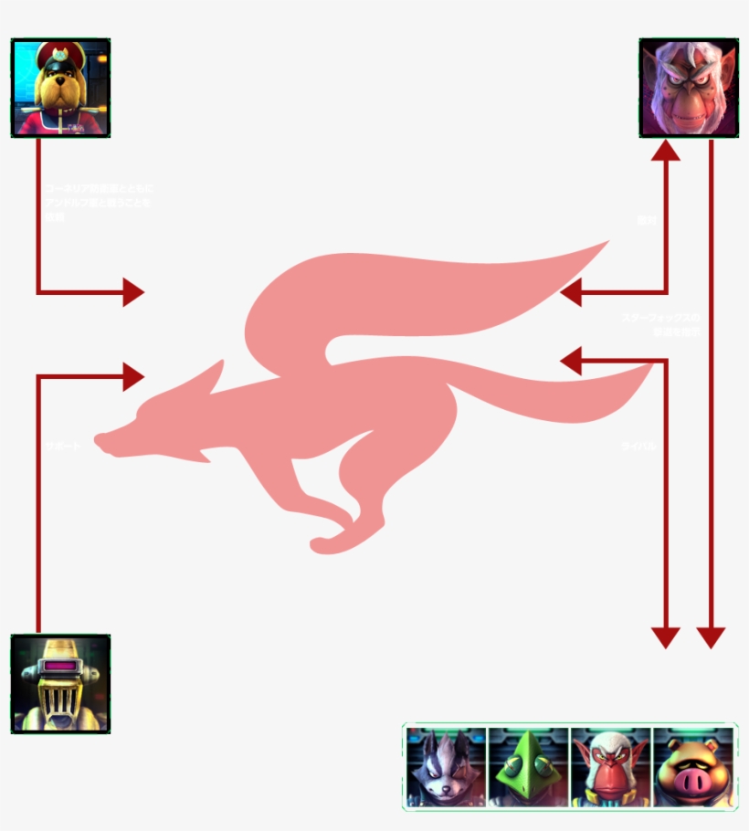 Fox Mccloud - Star Fox Emblem PNG Image | Transparent PNG Free Download ...