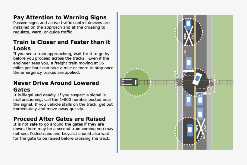 Stopped At A Railroad Crossing - Rail Crossing Safety Rules PNG Image ...