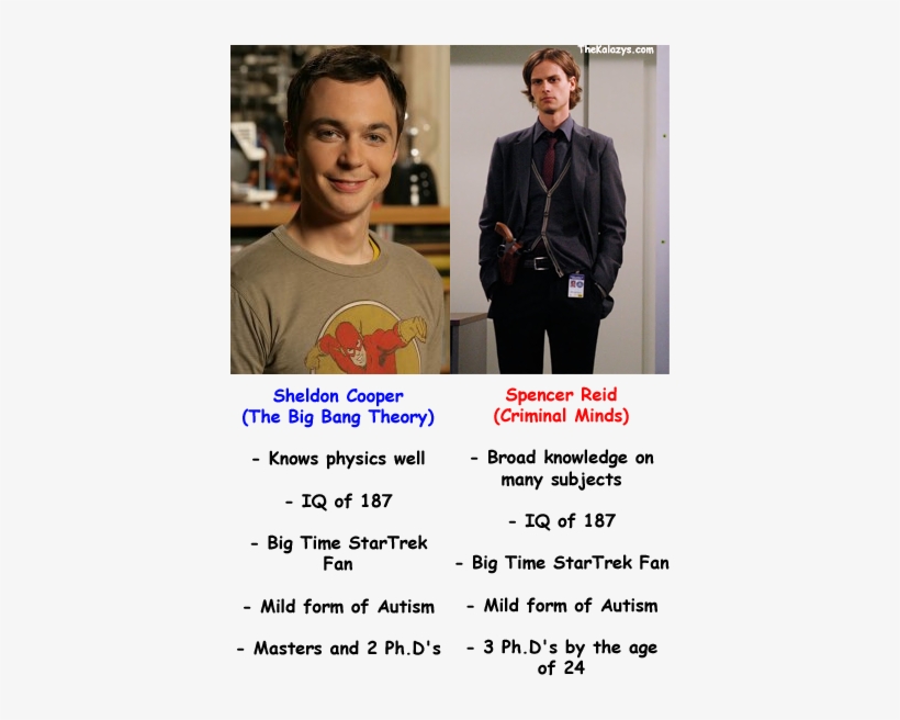 Sheldon Cooper And Spencer Reid Image - Spencer Reid Vs Sheldon Cooper ...