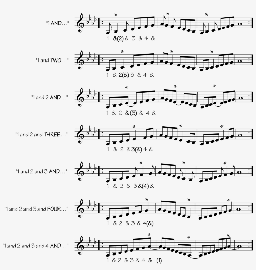 Ab Rhythm Scales - A6 Note On Scale PNG Image | Transparent PNG Free ...