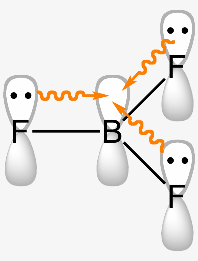 Boron Trifluoride Pi Bonding 2d - Back Bonding In Bf3 PNG Image ...