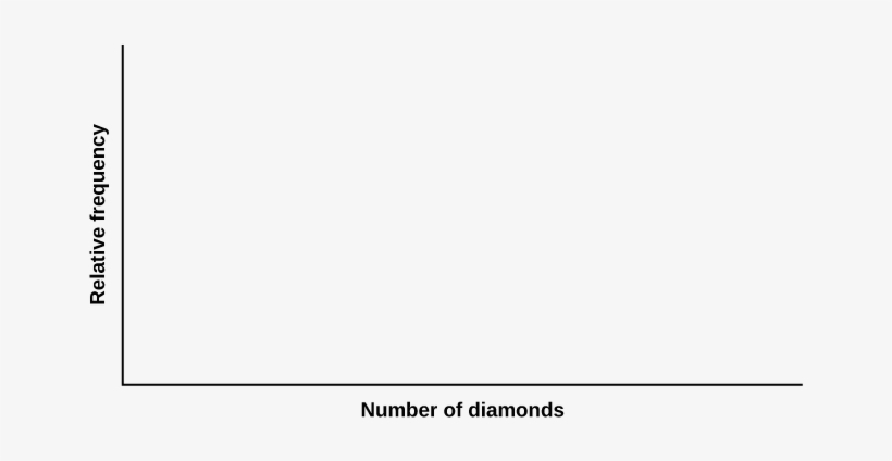 This Is A Blank Graph Template - Bar Graph Template Transparent PNG ...