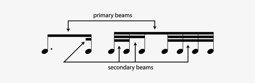 Musical Example - Music Beam PNG Image | Transparent PNG Free Download ...