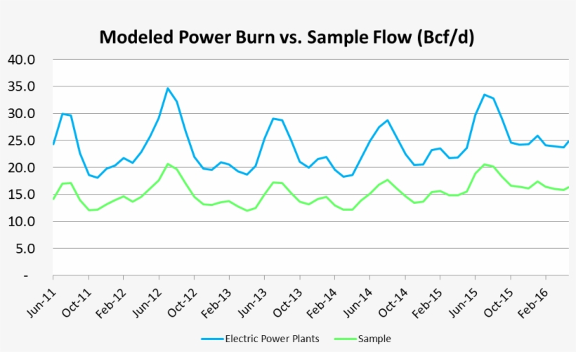 Modeled Power Burn Vs - Diagram PNG Image | Transparent PNG Free ...
