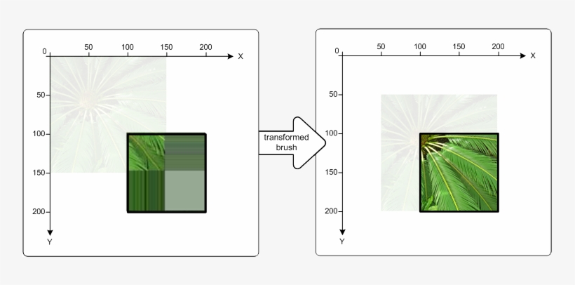 Download Illustration Of A Square Painted With A Bitmap Brush - Brush ...
