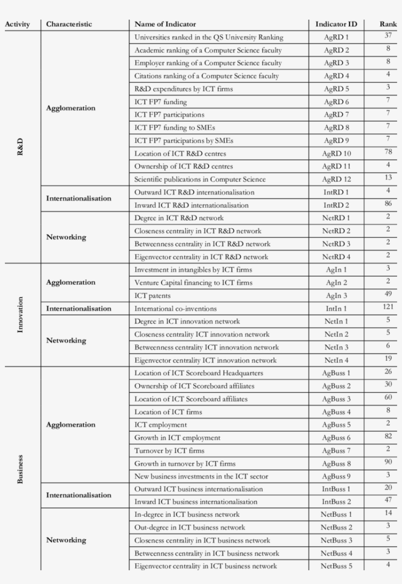 Paris Eipe Id Card - رشته های استخدامی هلال احمر PNG Image ...