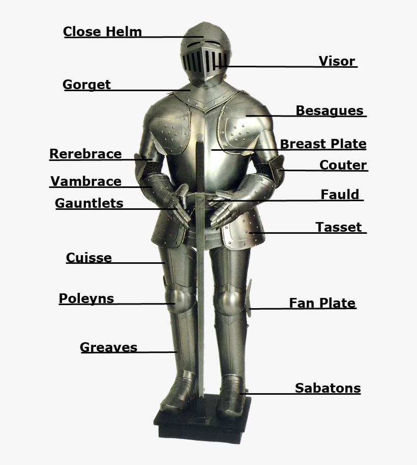 Suit Of Armour Parts - Suit Of Armor PNG Image | Transparent PNG Free Download on SeekPNG
