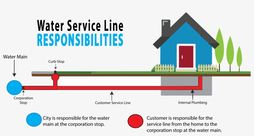 Water & Sewer Department - Diagram PNG Image | Transparent PNG Free ...