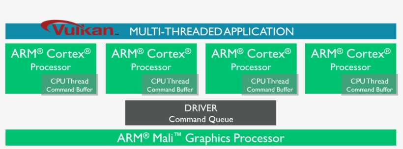 Vulkan Blog 3 - Volcano PNG Image | Transparent PNG Free Download on ...