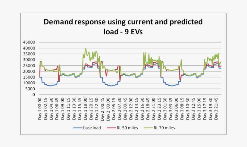 Multi-agent Residential Demand Response Based On Load - Diagram PNG Image | Transparent PNG Free ...