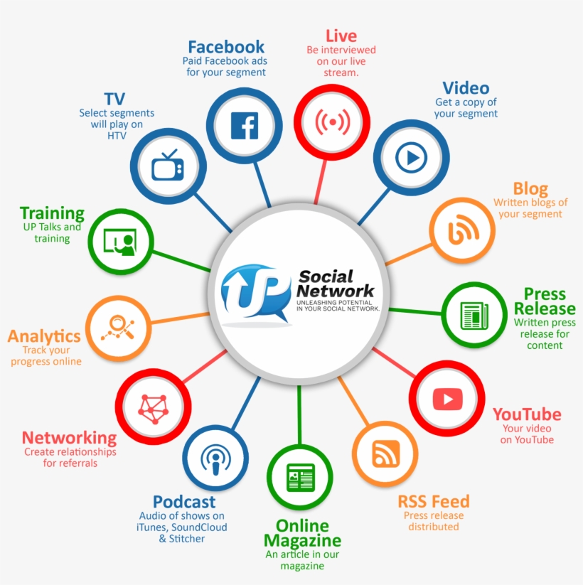 Keep In Touch - Social Networking Service PNG Image | Transparent PNG ...