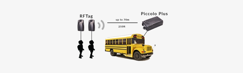 Rfid School Bus Gps Tracking System - Young Angels My First Picture ...