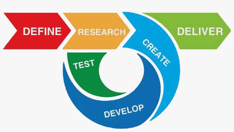 Logo Design Company In India, Logo Design Company In - Development Of ...