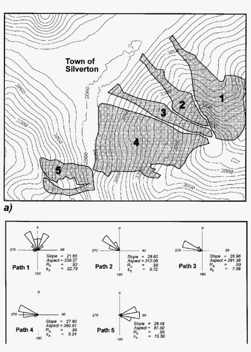 An Example Computing The Mean Surface Normal Vector - Diagram PNG Image ...